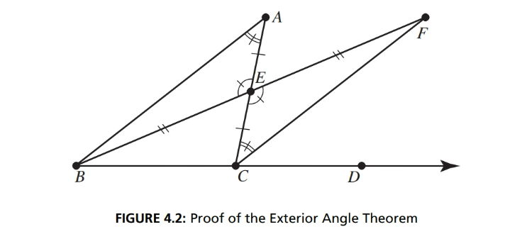 Theorem 4.1.2 (Exterior Angle Theorem). The measure | Chegg.com