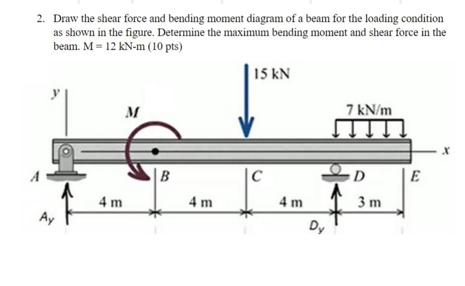 Solved Draw the shear force and bending moment diagram of a | Chegg.com