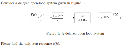Solved Consider a delayed open-loop system given in Figure | Chegg.com