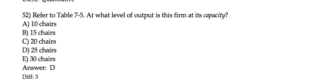 Solved The table below provides information on output per | Chegg.com