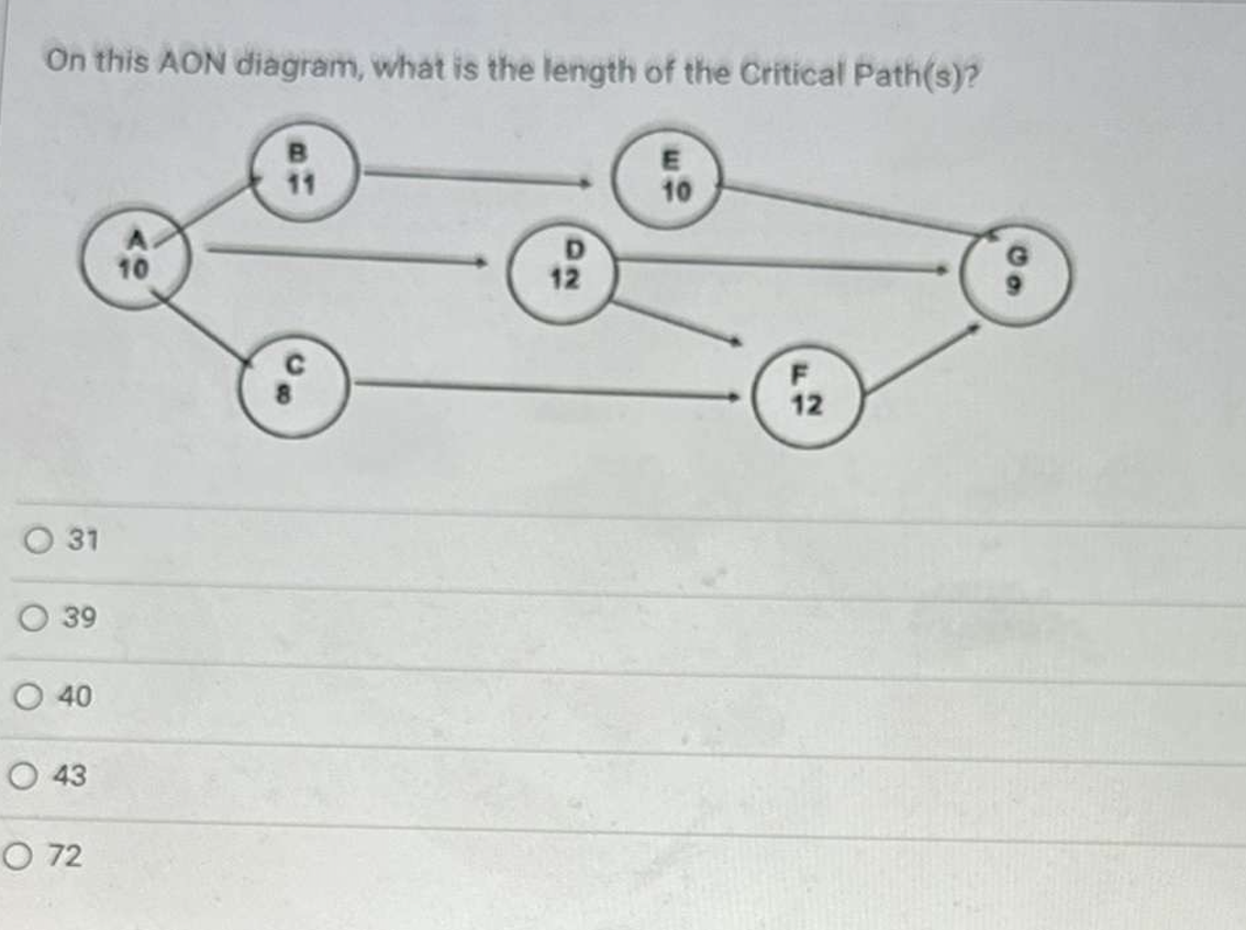 Solved On this AON diagram, what is the length of the | Chegg.com
