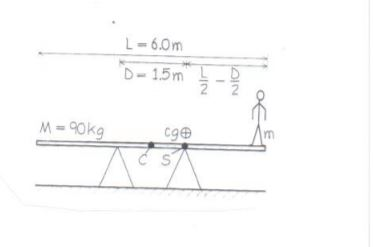 Solved A uniform wooden plank rests across two sawhorses | Chegg.com