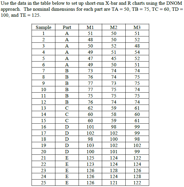 Solved Use the data in the table below to set up short-run | Chegg.com