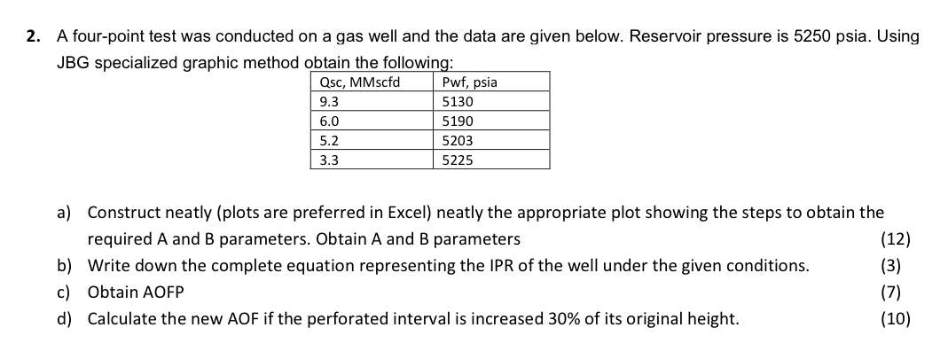 Solved Pwf, psia 2. A four-point test was conducted on a gas | Chegg.com