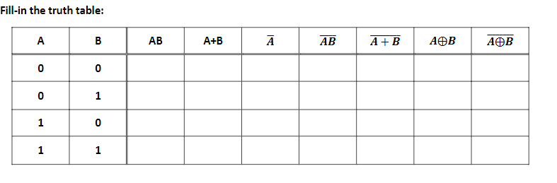 Solved Fill-in the truth table: | Chegg.com