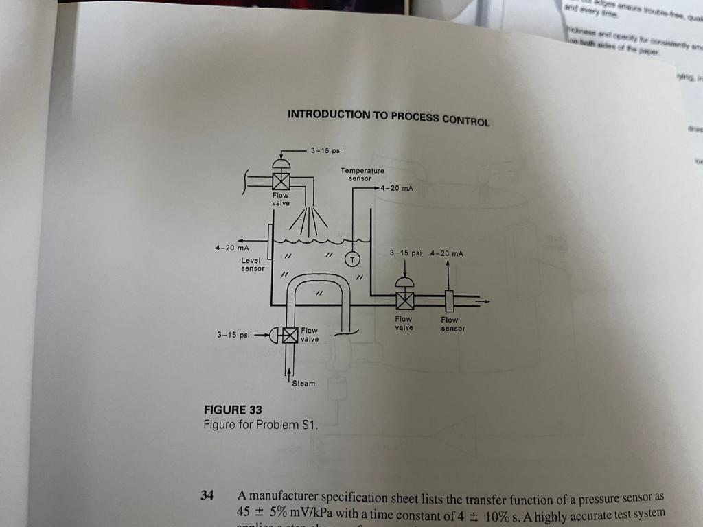Solved Assume control systems are in place to provide the | Chegg.com