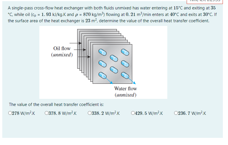 Solved A single-pass cross-flow heat exchanger with both | Chegg.com