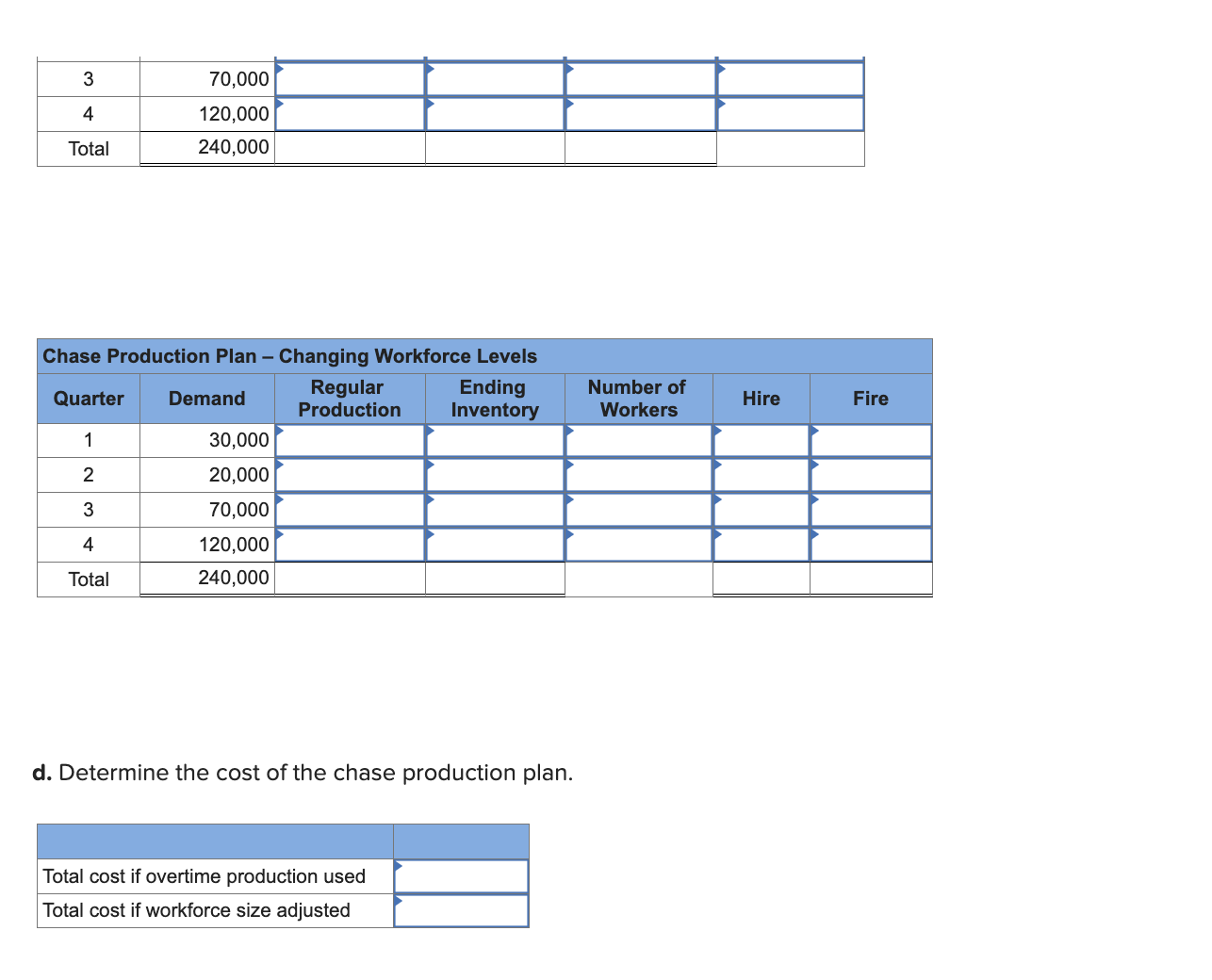 b. Determine the cost of the level production plan. | Chegg.com