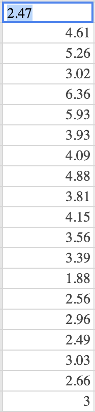 Solved The StatCrunch data set for this exercise contains | Chegg.com