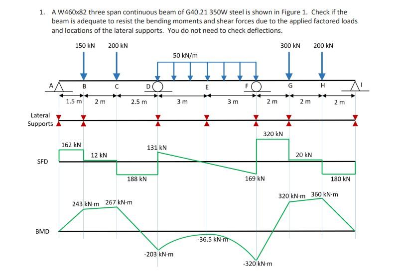 Solved 1. A W460x82 three span continuous beam of G40.21 350 | Chegg.com