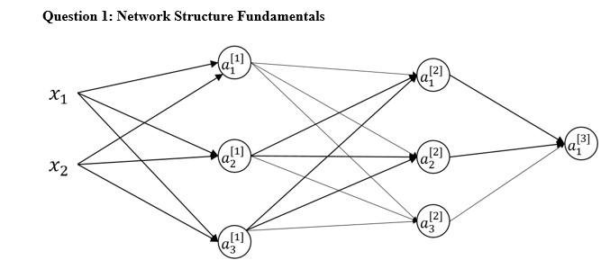 Solved If you have 10,000 training examples, what is the | Chegg.com