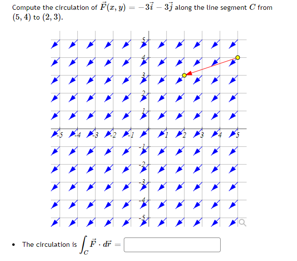 Solved Compute the circulation of F(x,y)=−3i−3j along the | Chegg.com