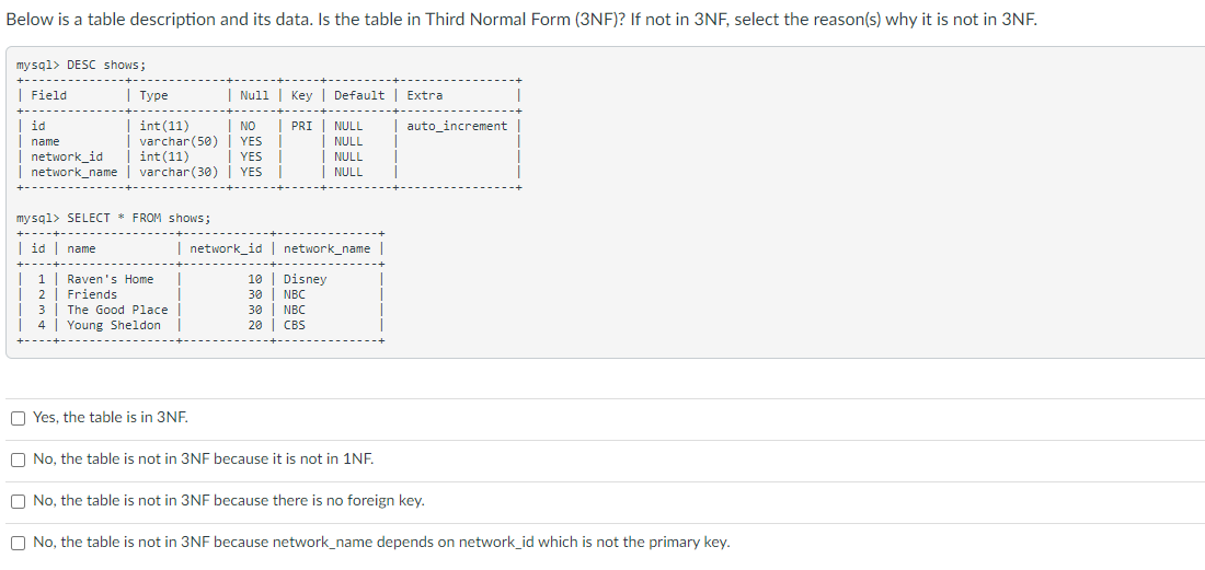 Solved Below is a table description and its data. Is the | Chegg.com