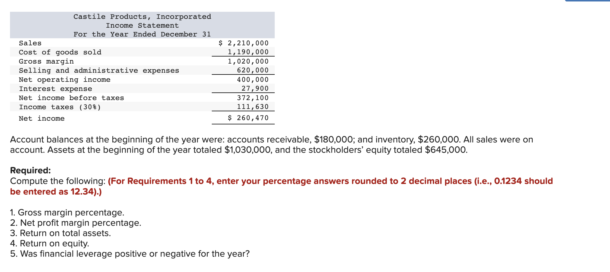 Solved Account balances at the beginning of the year were: | Chegg.com