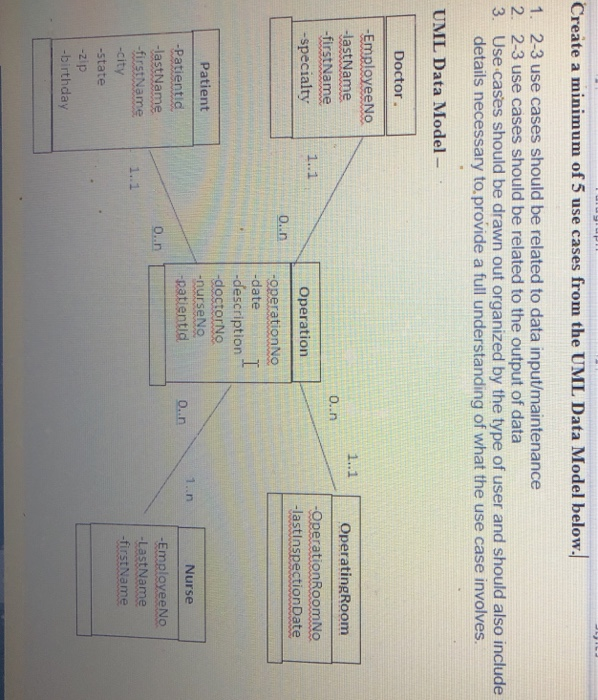 Solved Create a minimum of 5 use cases from the UML. Data | Chegg.com