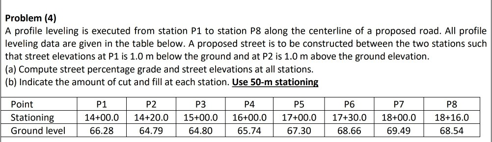 Solved Problem (4) A profile leveling is executed from | Chegg.com