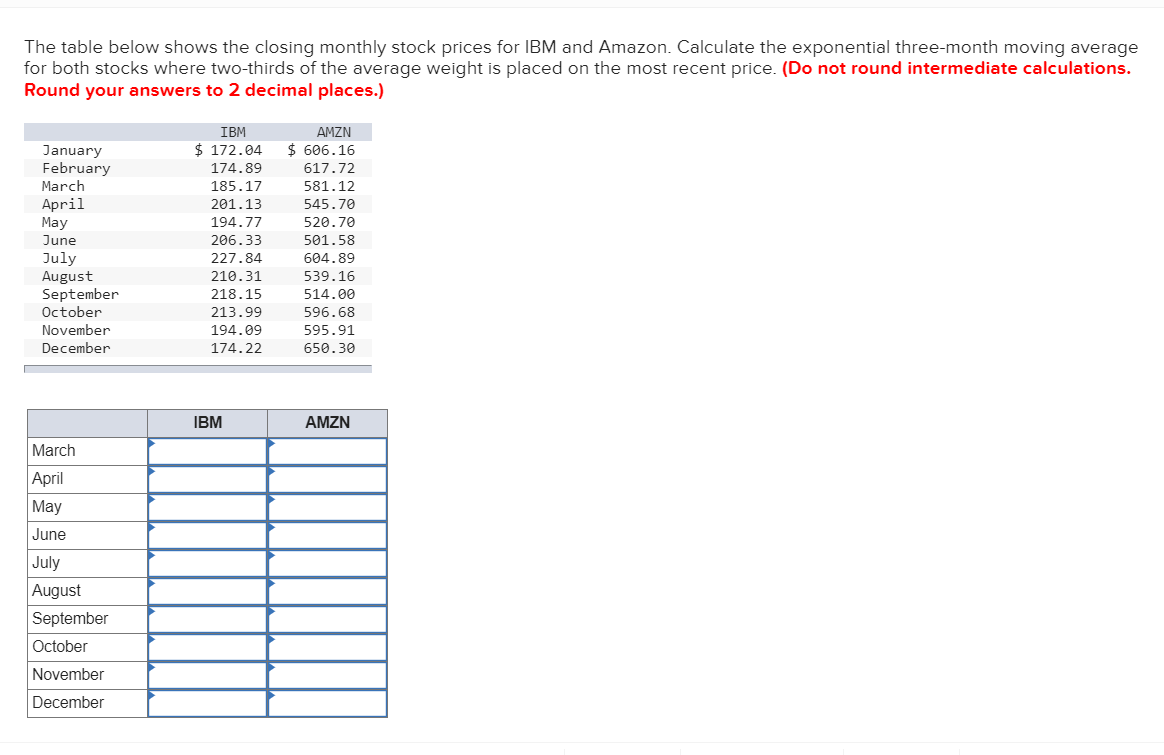 Solved The table below shows the closing monthly stock | Chegg.com
