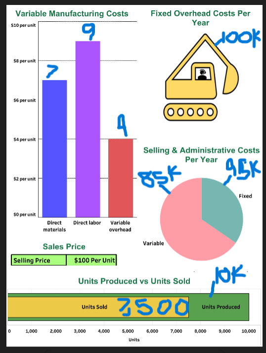 Solved Variable Manufacturing Costs Fixed Overhead Costs Per | Chegg.com