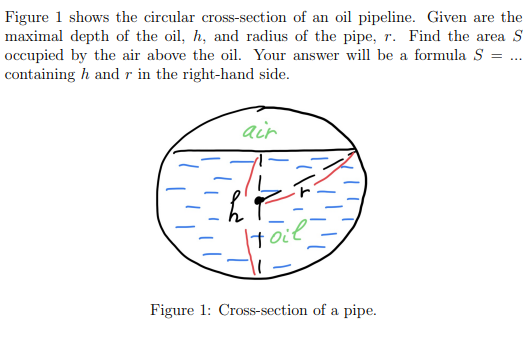Solved Figure 1 shows the circular cross-section of an oil | Chegg.com