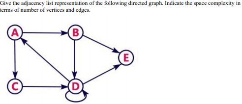 Solved Give the adjacency list representation of the | Chegg.com