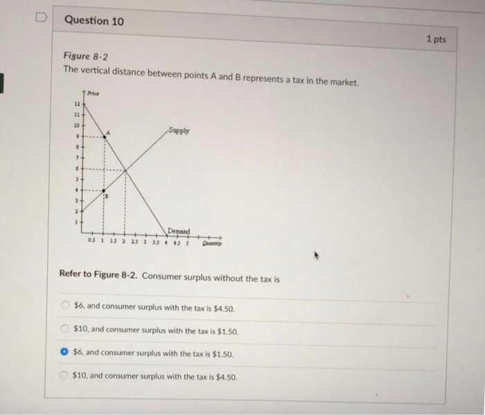 Solved Question 6 1 pts Figure 8-9 The vertical distance | Chegg.com Solved Question 6 1 pts Figure 8-9 The vertical distance | Chegg.com
