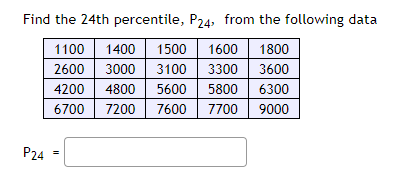 Solved Find the 24th percentile, P24, from the following | Chegg.com
