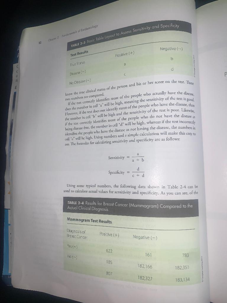 Solved Course: Introduction to Epidemiology SENSITIVITY AND | Chegg.com
