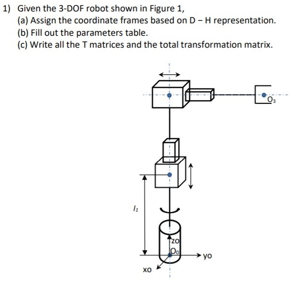 Solved Given the 3-DOF robot shown in Figure 1, (a) Assign | Chegg.com