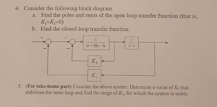 Solved K1=K2=0 K2 ﻿thatstabilizes the inner loop and find | Chegg.com