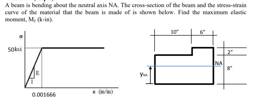 Solved A beam is bending about the neutral axis NA. The | Chegg.com