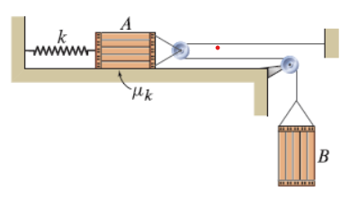 Solved Crates A and B of mass 50 kg and 87 kg, respectively, | Chegg.com