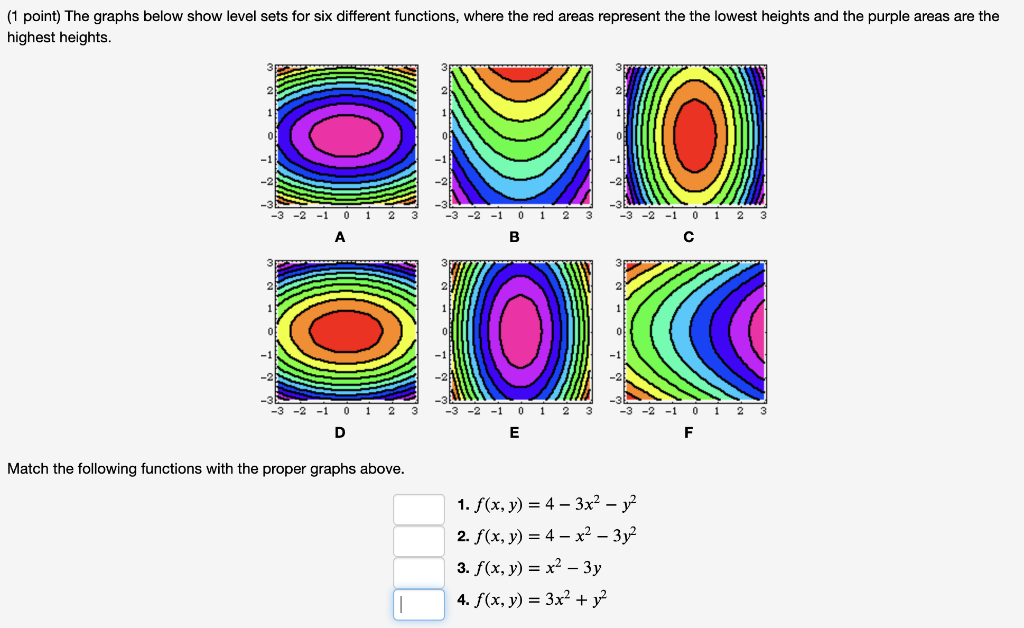Solved (1 point) The graphs below show level sets for six | Chegg.com