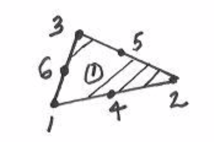 Solved For this six node 2D triangular element, derive the | Chegg.com