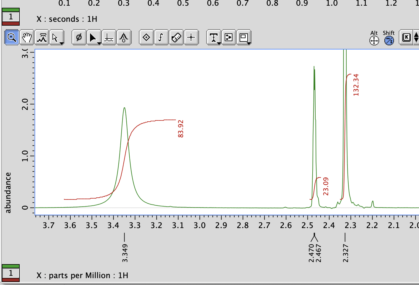 IR and NMR ^^^ NMR solvent is DMSO peak at 2.47ppm. | Chegg.com