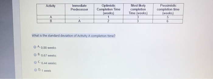 Solved Pessimistic Most likely Optimistic Immediate | Chegg.com