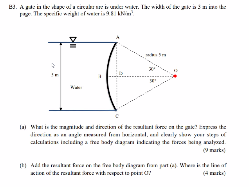 Solved a gate in the shape of a circular are under the | Chegg.com