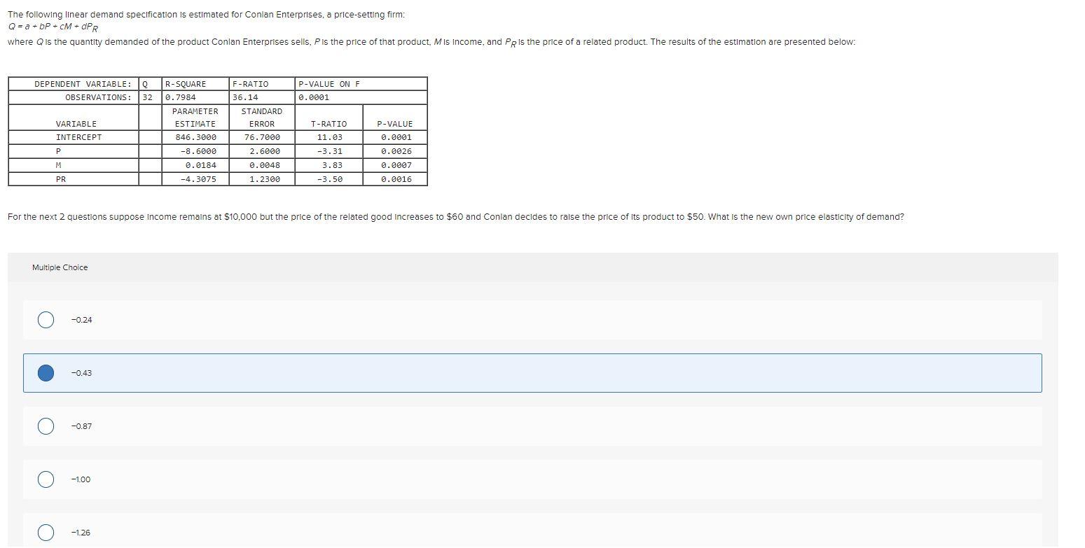 Solved The following Inear demand specification is estimated | Chegg.com