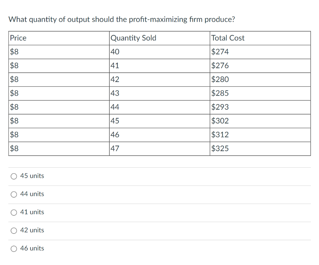 Solved What quantity of output should the profit-maximizing | Chegg.com