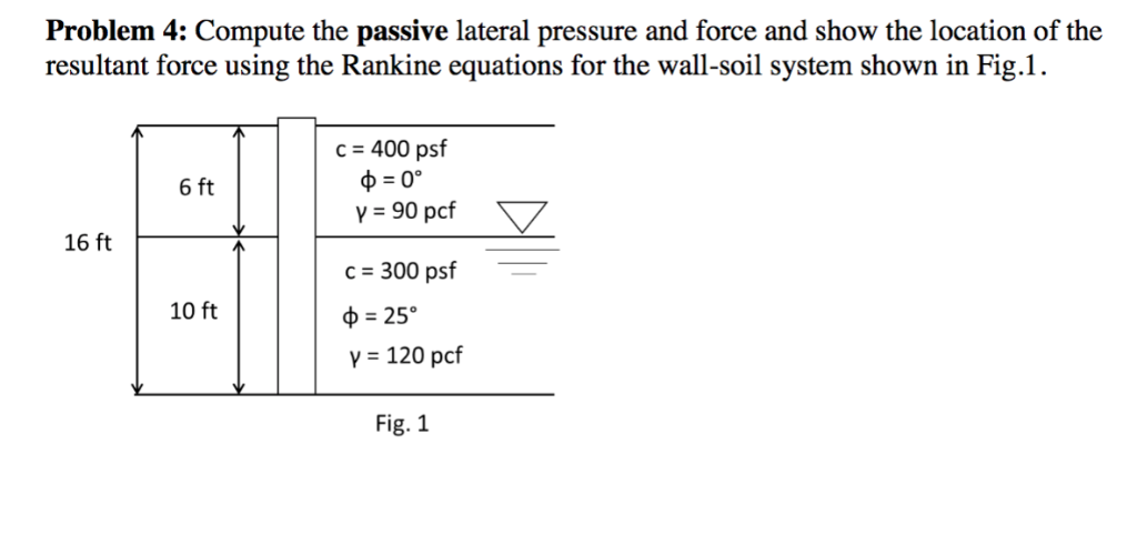 Solved Problem 4: Compute the passive lateral pressure and | Chegg.com