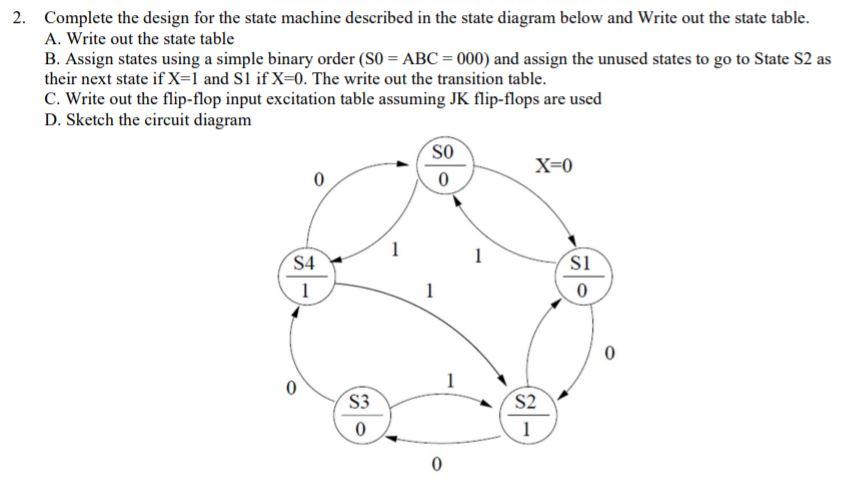 Boolean Function Table From State Machine Diagram Solved The