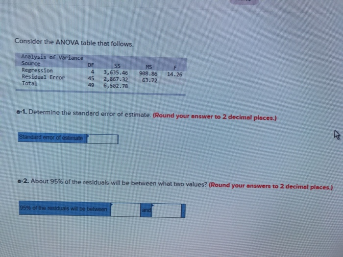 Solved Consider The Anova Table That Follows Analysis Of