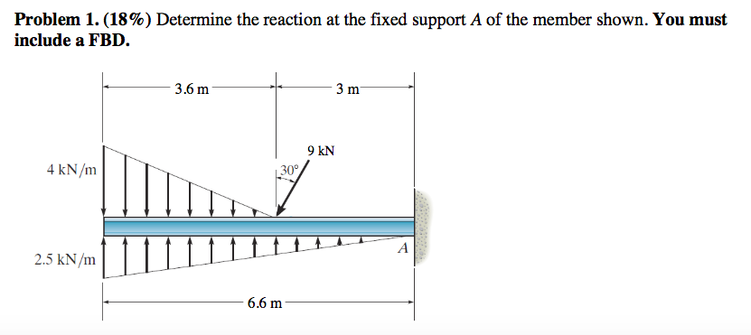 Solved Problem 1. (18%) Determine the reaction at the fixed | Chegg.com