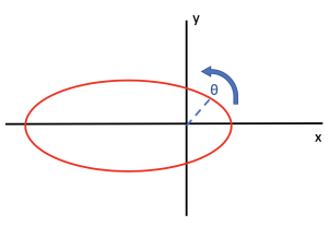Solved The observer is on the rightLabel the positions from | Chegg.com
