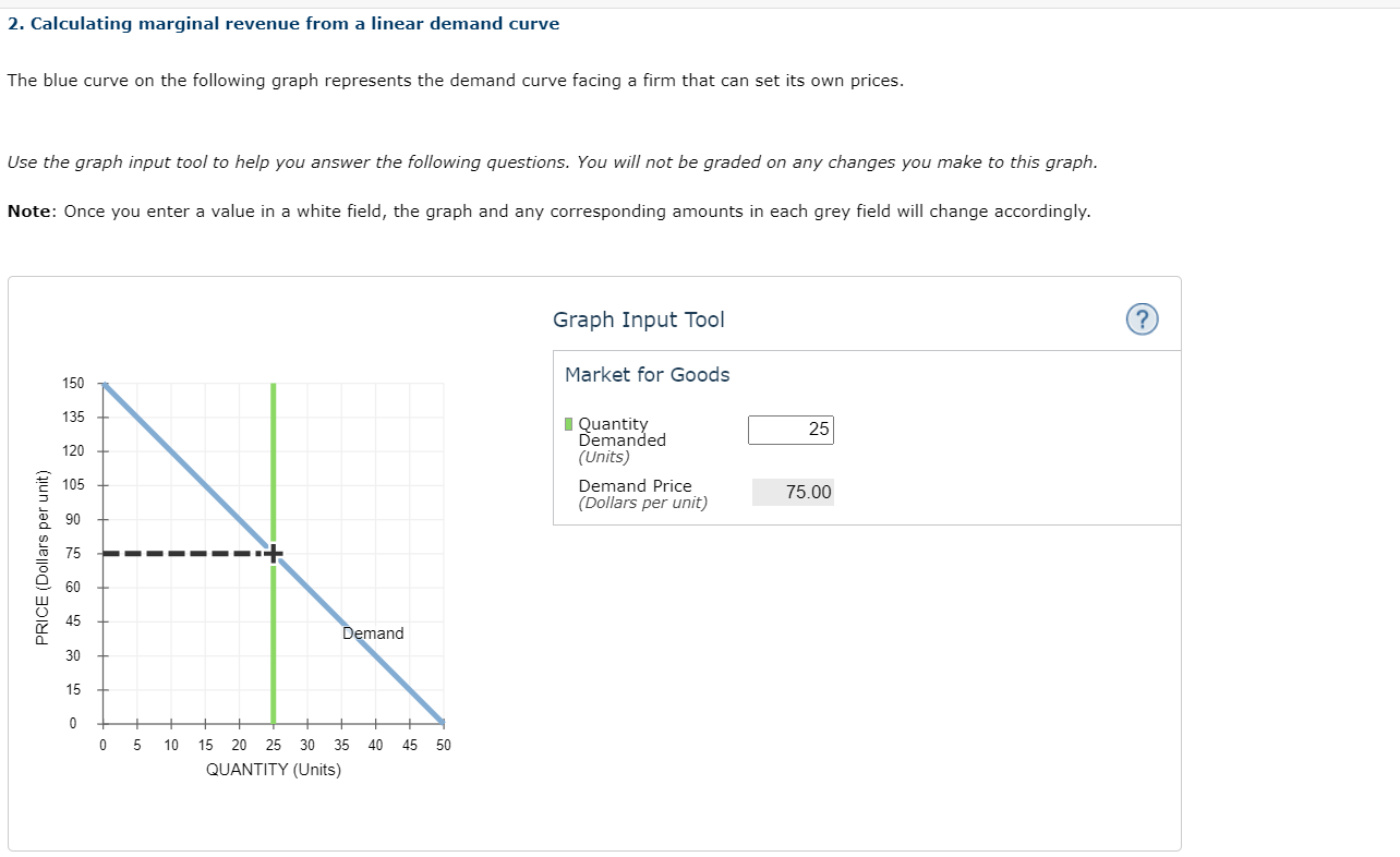 Solved Calculating marginal revenue from a linear demand | Chegg.com