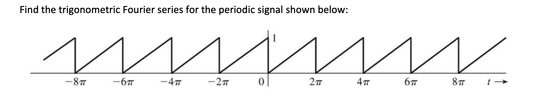 Solved Find the trigonometric Fourier series for the | Chegg.com