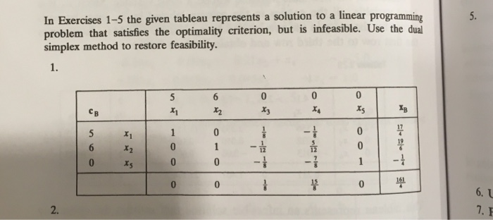 Solved In Exercises 1-5 the given tableau represents a | Chegg.com