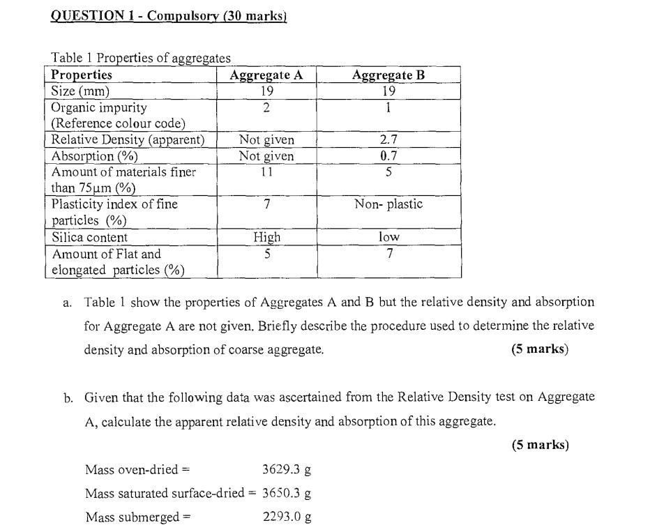 Solved QUESTION 1 - Compulsory (30 marks) Aggregate B 19 1 | Chegg.com