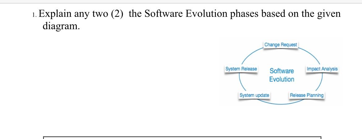 Solved 1 Explain Any Two 2 The Software Evolution Phases