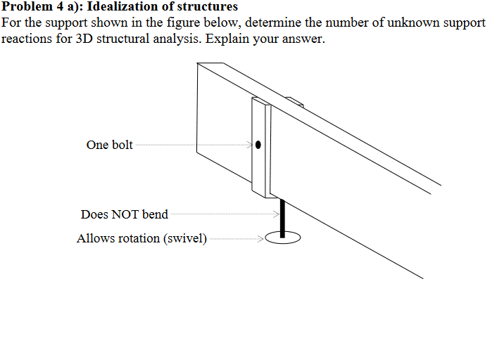 Solved Problem 4 a): Idealization of structures For the | Chegg.com