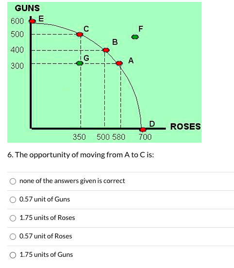 Solved GUNS 600 E 500 C F B 400 G A 300 D 700 ROSES 350 500 | Chegg.com